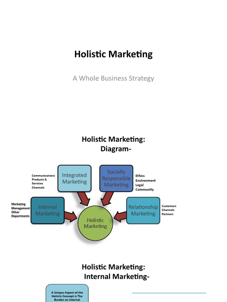 The Holistic Marketing Approach | PDF | Marketing | Corporate Social ...