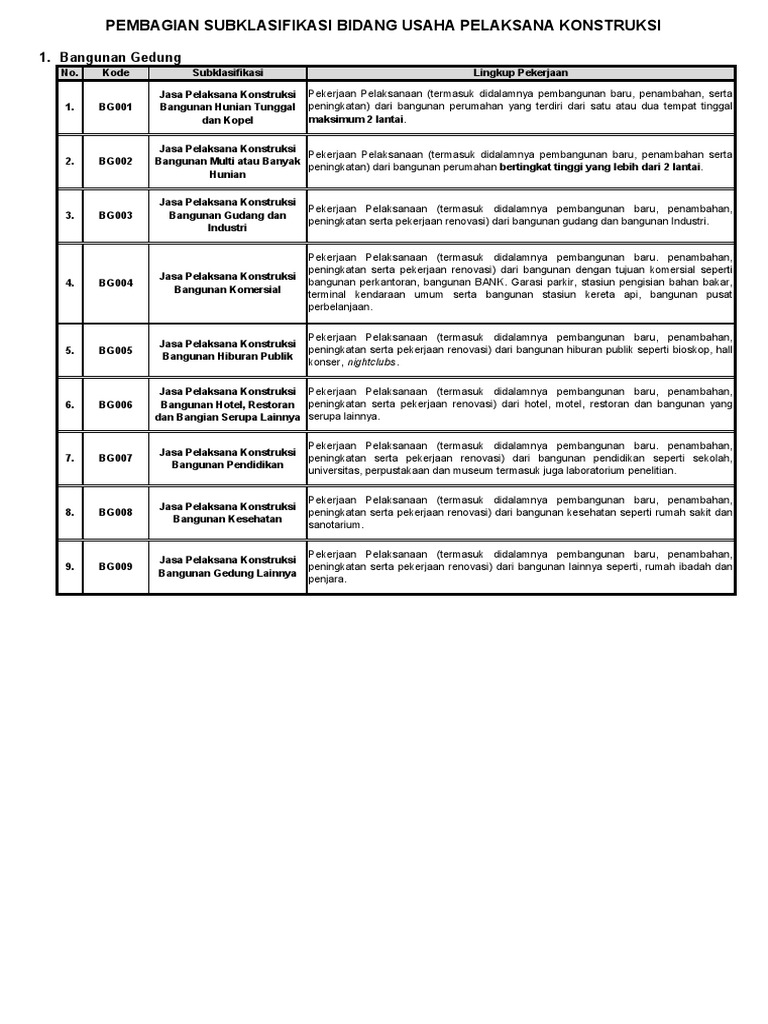 Daftar Sbu Kontraktor | PDF