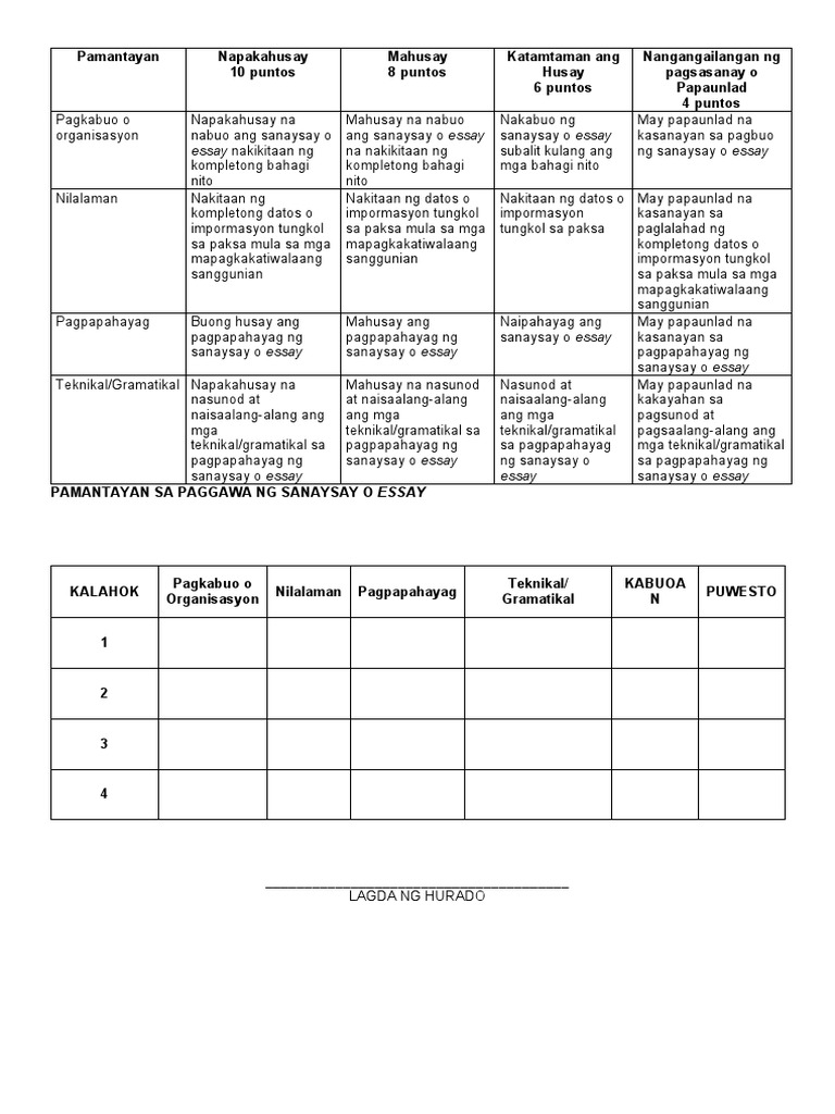 Rubrics (Sanaysay o Essay) | PDF