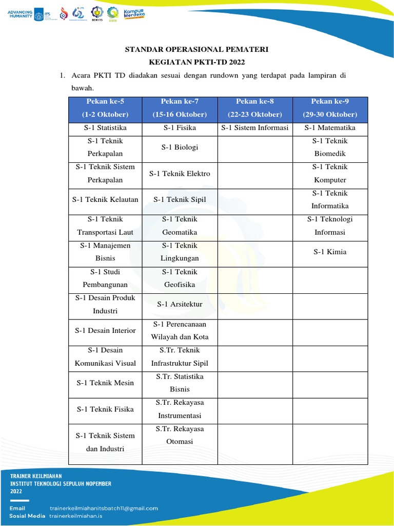 Standar Operasional Pemateri Pkti-Td 2022 | PDF