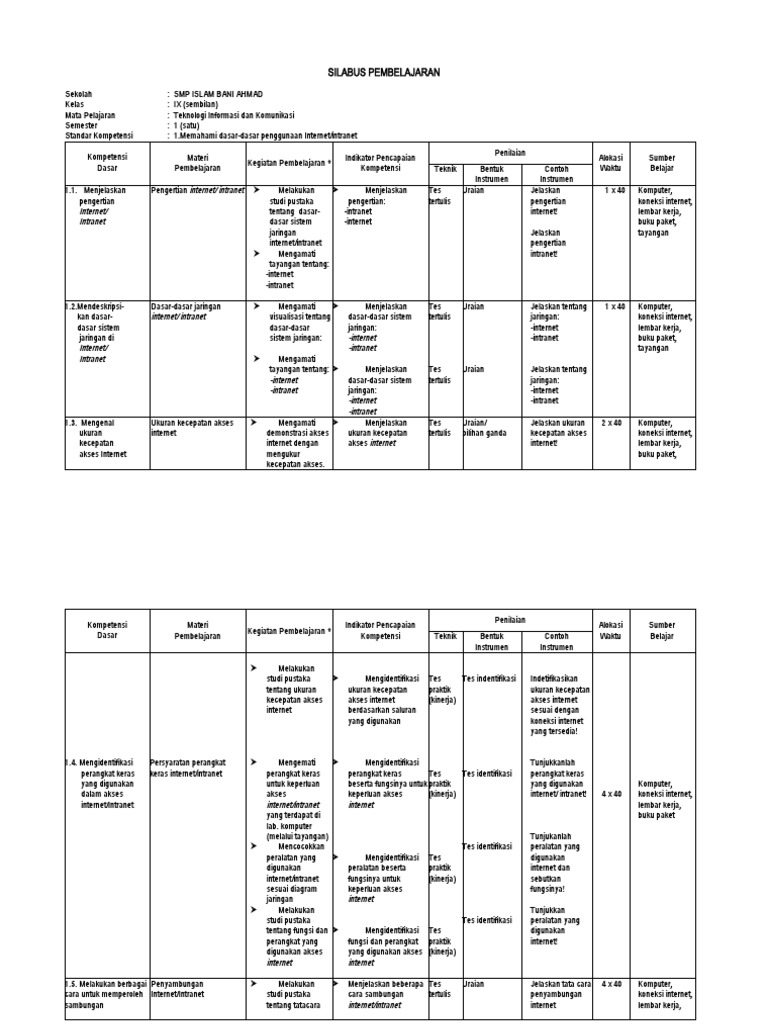 Silabus TIK Kelas IX | PDF