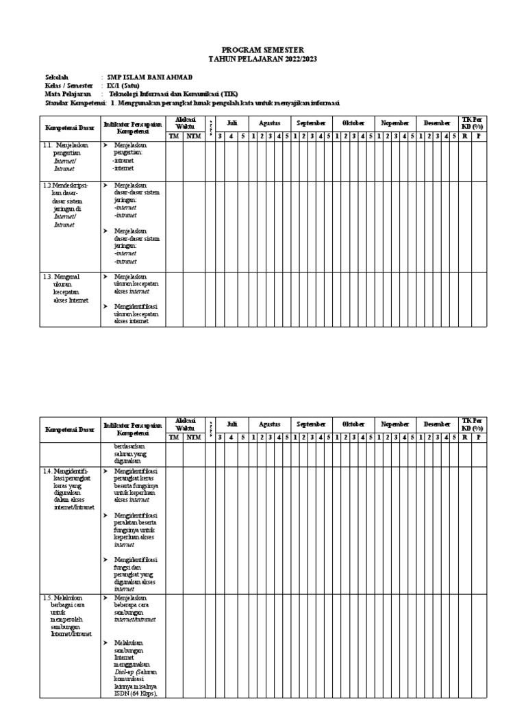PROMES TIK SMP Kelas IX | PDF