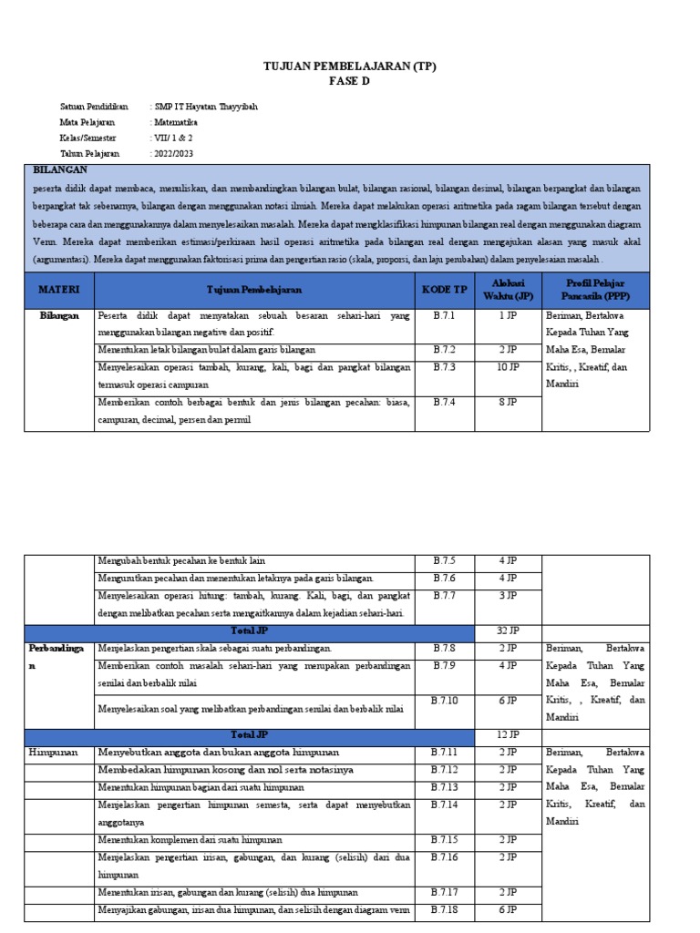 TP Dan ATP - Silabus Matematika 2022-2023 MTK 7 | PDF