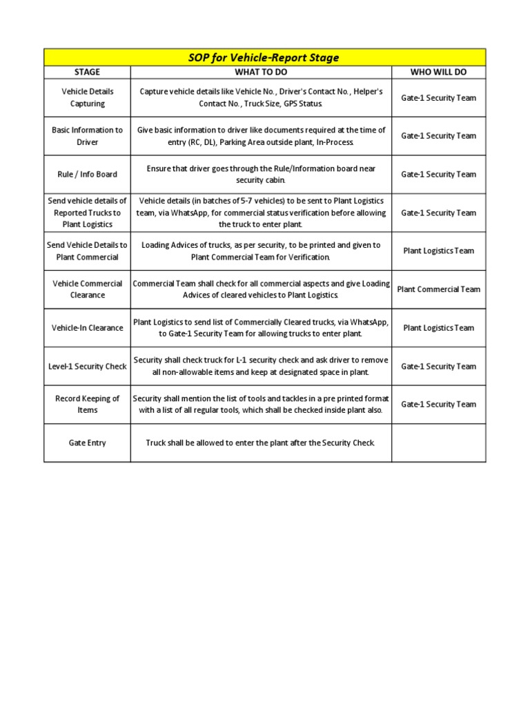 Vehicle Entry SOP for Logistics Team | PDF | Computers | Technology ...
