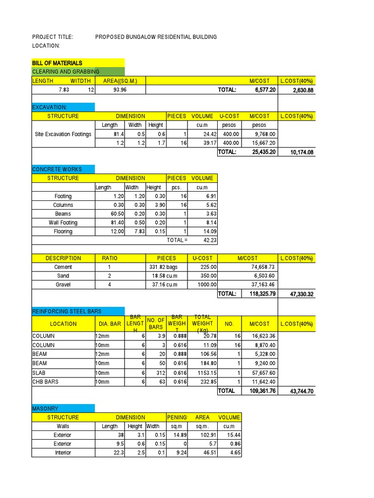 Proposed Budget and Materials List for Construction of a Residential Bungalow | PDF | Length ...