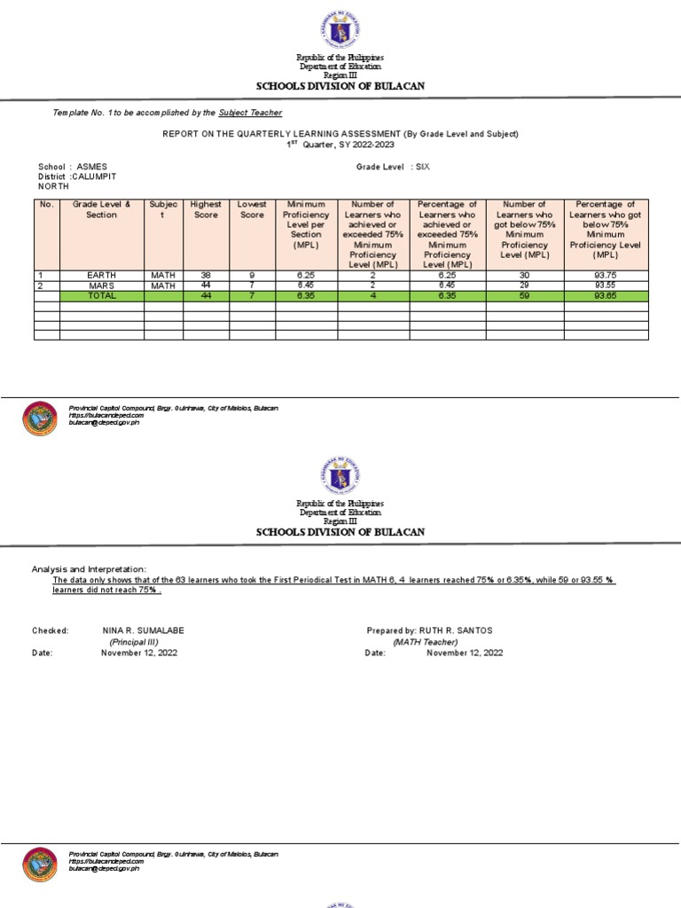 Grade 6 First Quarterly Learning Assessment Report | PDF