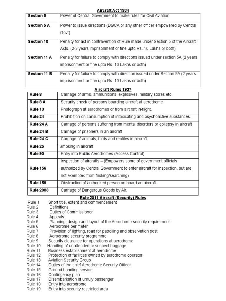 Aircraft Act and Rules Overview | PDF | Airport Security | Airport