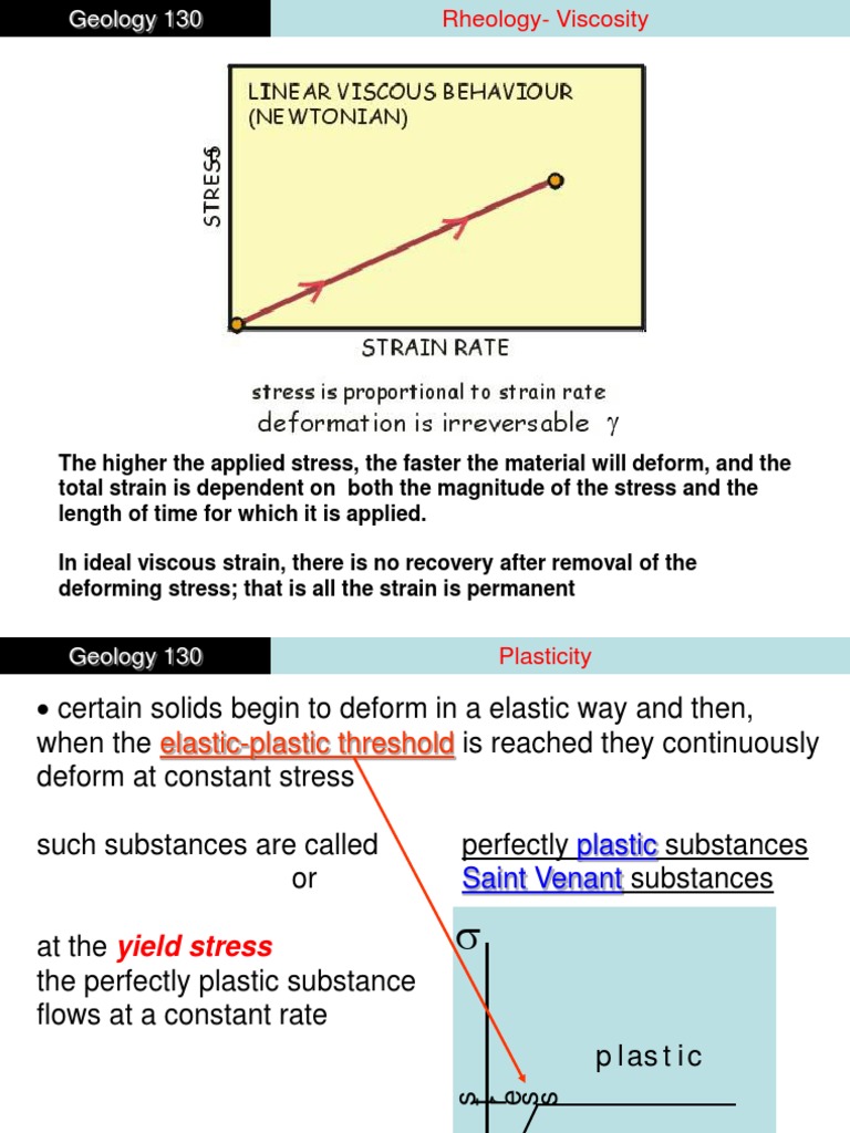 Factors Affecting the Behavior of Rock Materials: An Introduction to ...