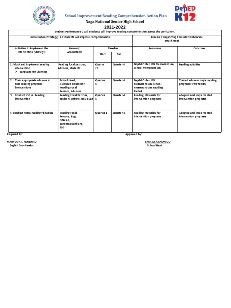 School Improvement Reading Action Plan | PDF | Pedagogy | Learning