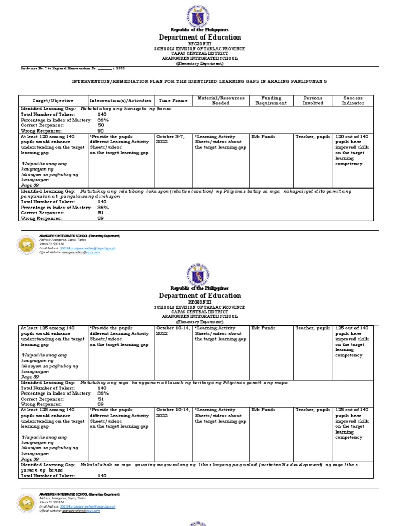 Intervention Plan AP 5 Items | PDF | Learning | Behavior Modification