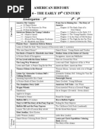 American History Unit 3 - The American Revolution: Kindergarten - 3 4 ...