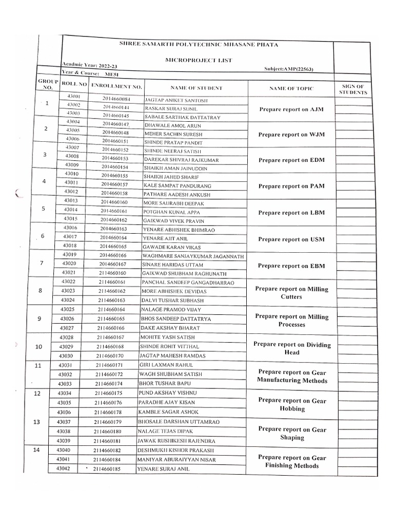 AMP Microproject List | PDF