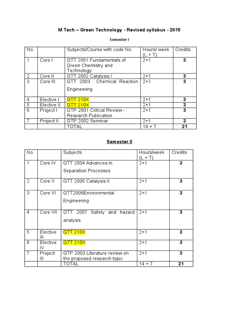 M Tech Green Technology Syllabus 2015 | PDF