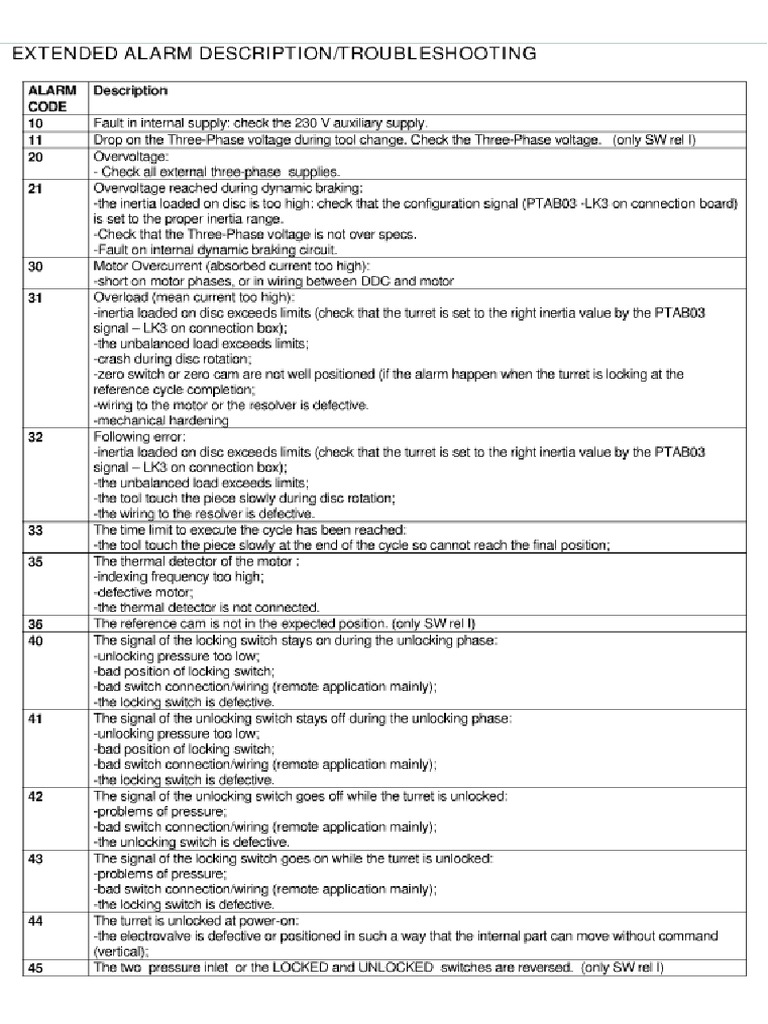 Duplomatic Alarm | PDF