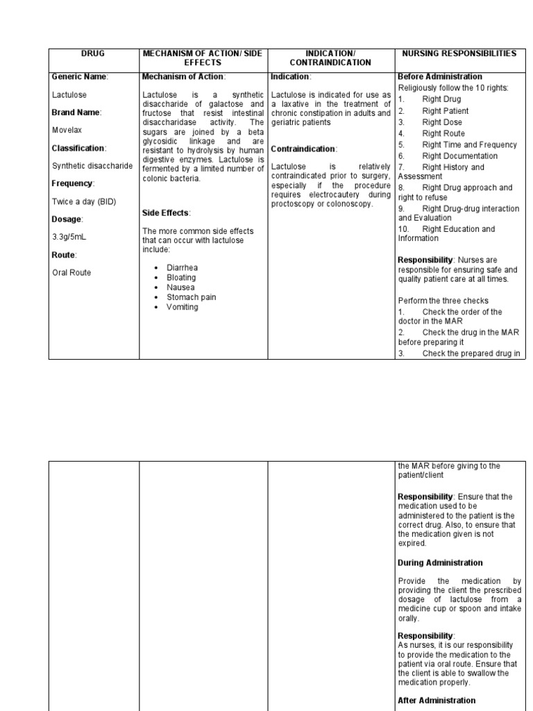 DRUG STUDY Lactulose | PDF | Pharmacy | Pharmaceutical Sciences