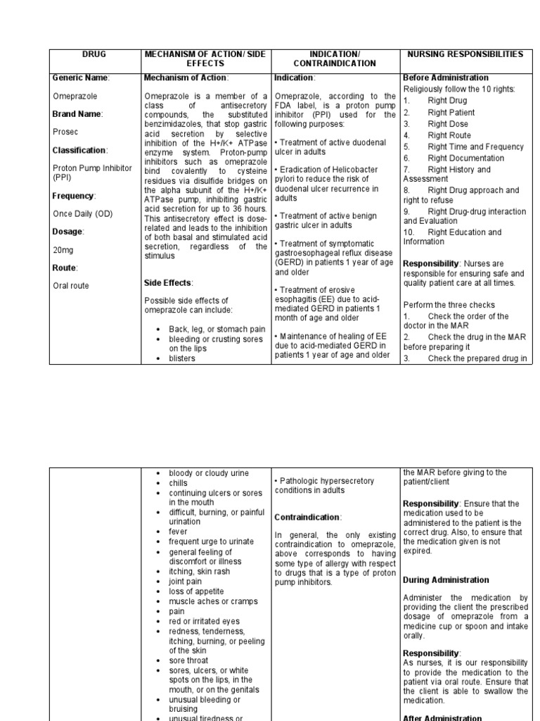 DRUG STUDY Omeprazole | PDF