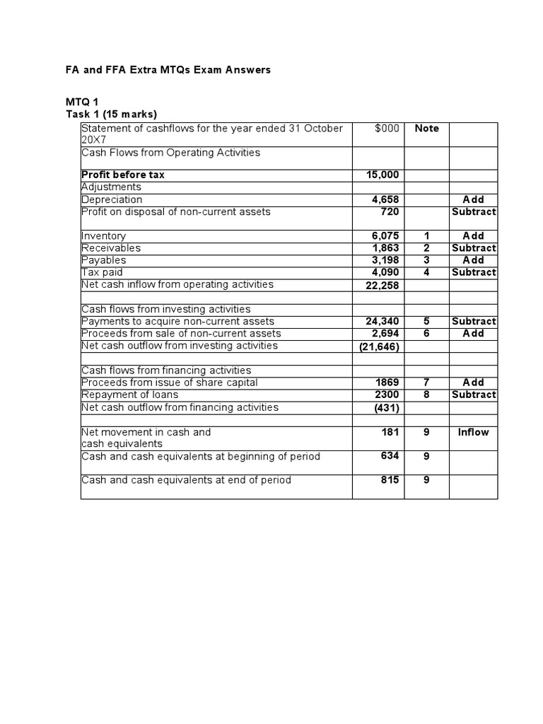 FA and FFA Extra MTQs Exam Answer | PDF | Consolidation (Business ...