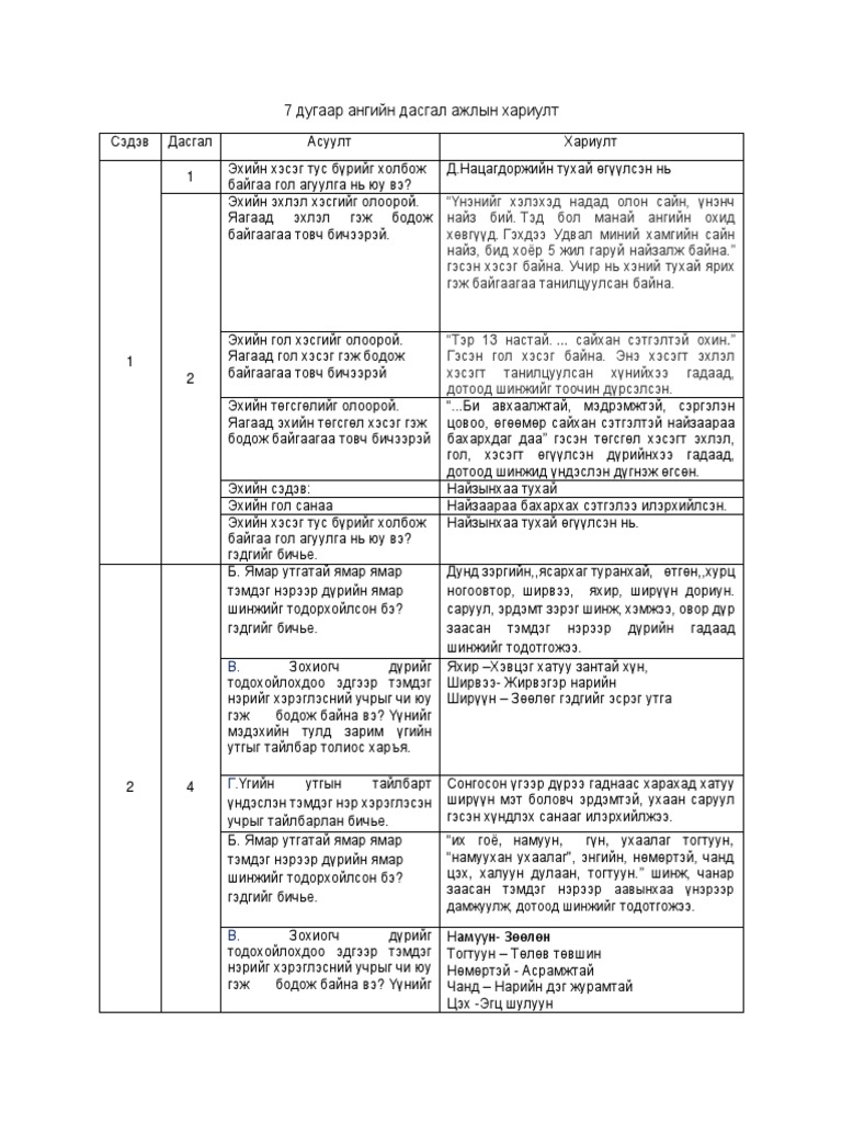 VII Mongol Hel Hariultiin Huudas | PDF