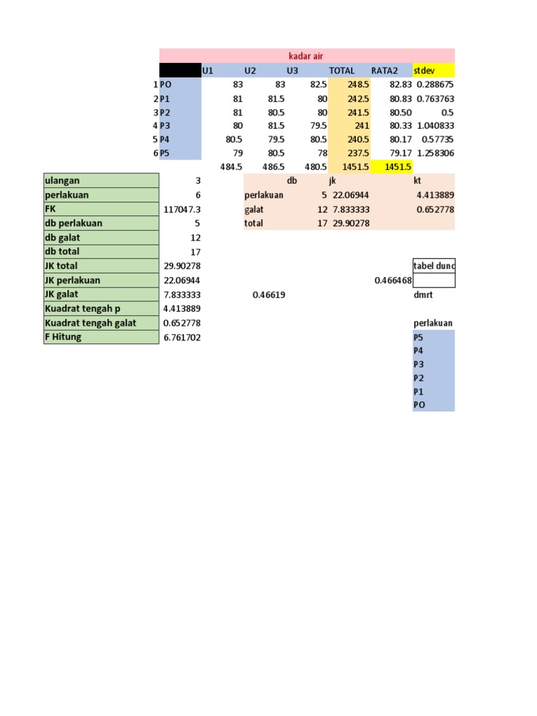 Perhitungan Rimba | PDF