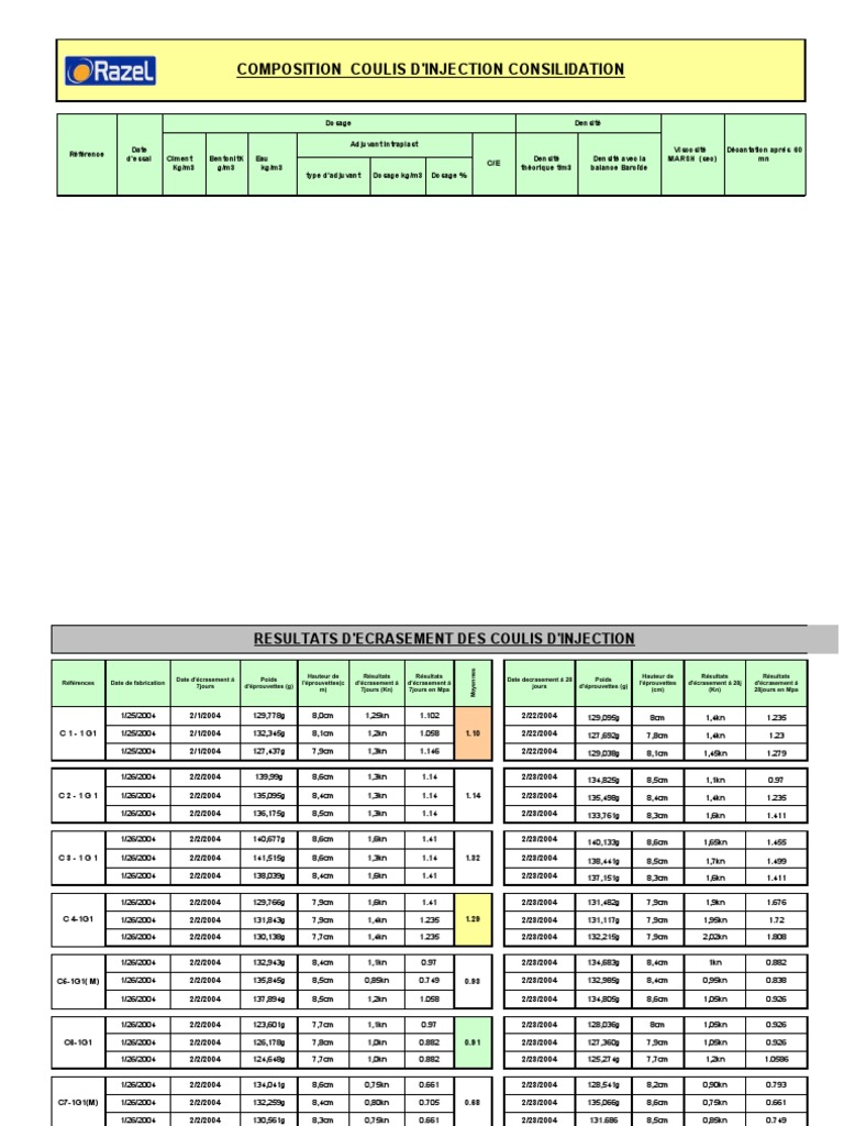 Composition Coulis D'injection 2005 | PDF
