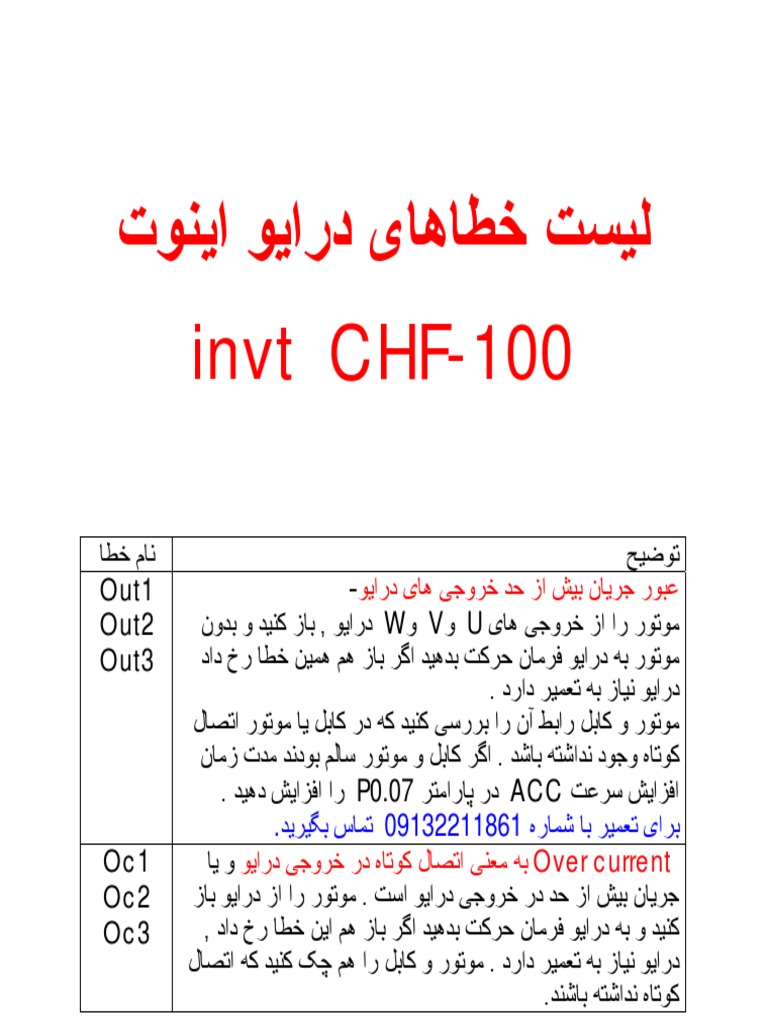 راهنمای فارسی درایو اینوت- INVT CHF-100 FAULT LIST | PDF