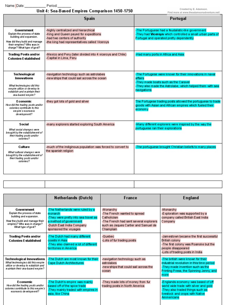 Sea-Based Empires | PDF | Trade | British Empire