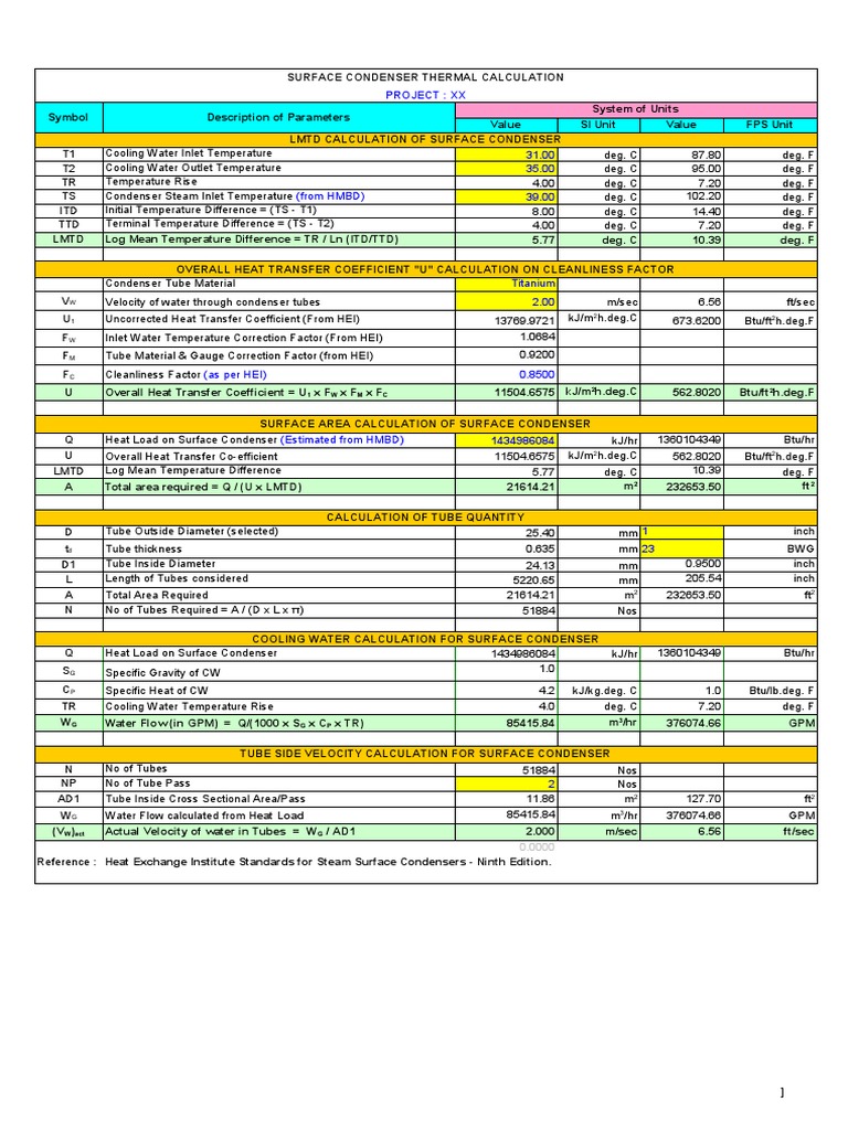 Surface Condenser Thermal Analysis 100914 Pdf Heat Exchanger