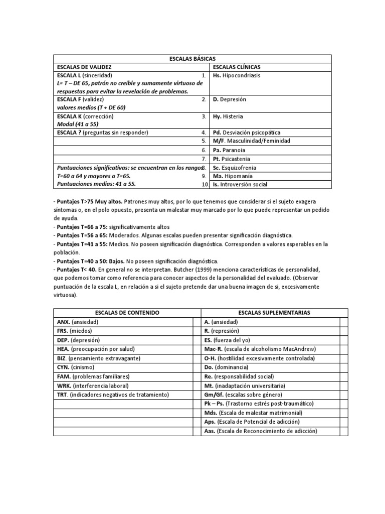 Escalas Basicas Mmpi | PDF