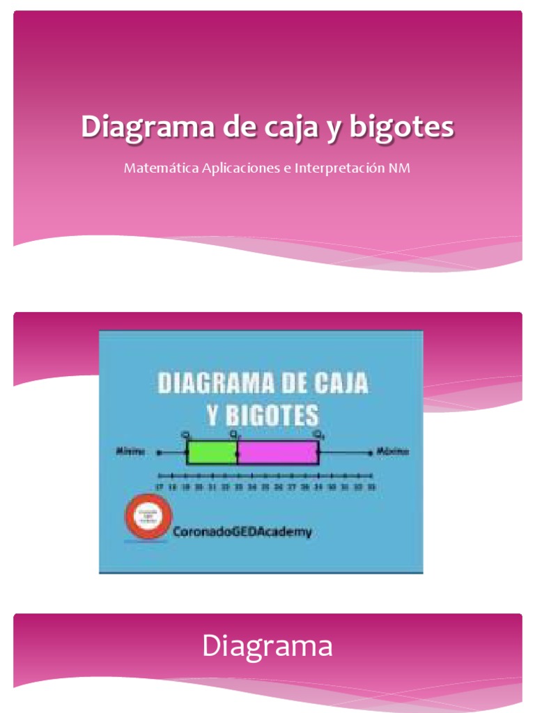 25 Diagramas de Caja y Bigotes | PDF | Parte aislada
