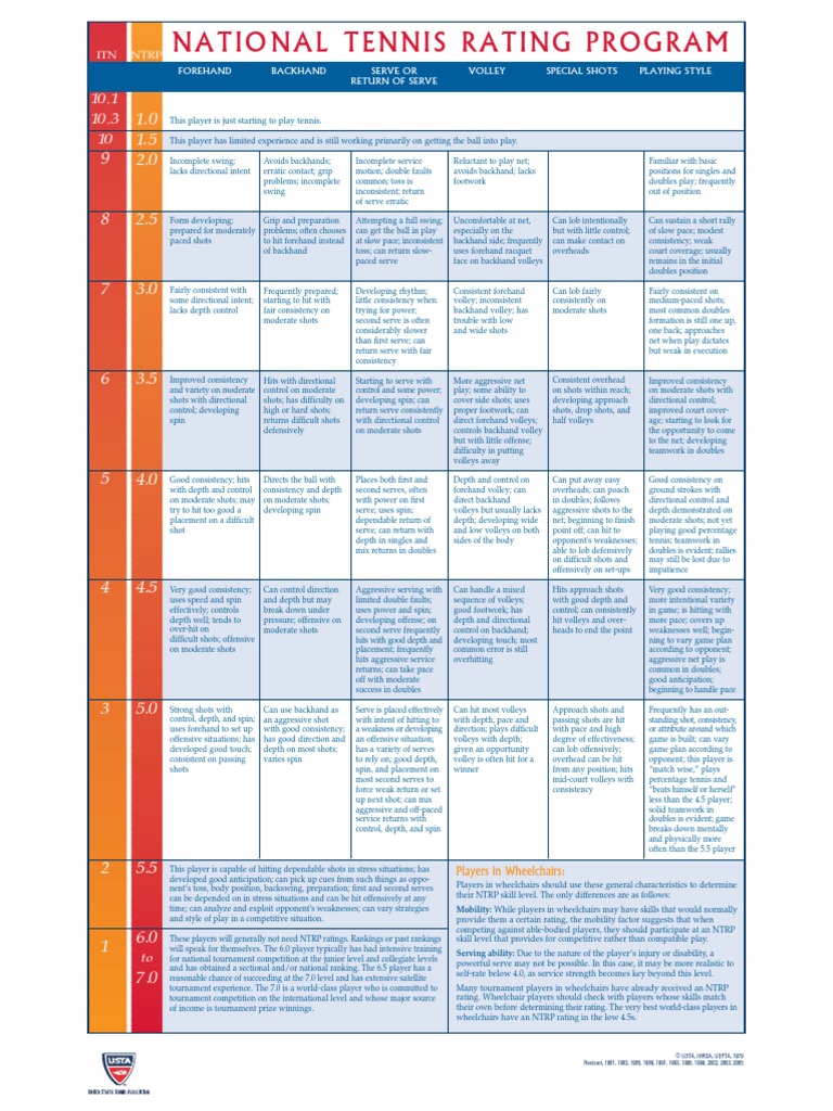 NTRP Charts | PDF | Ball Games