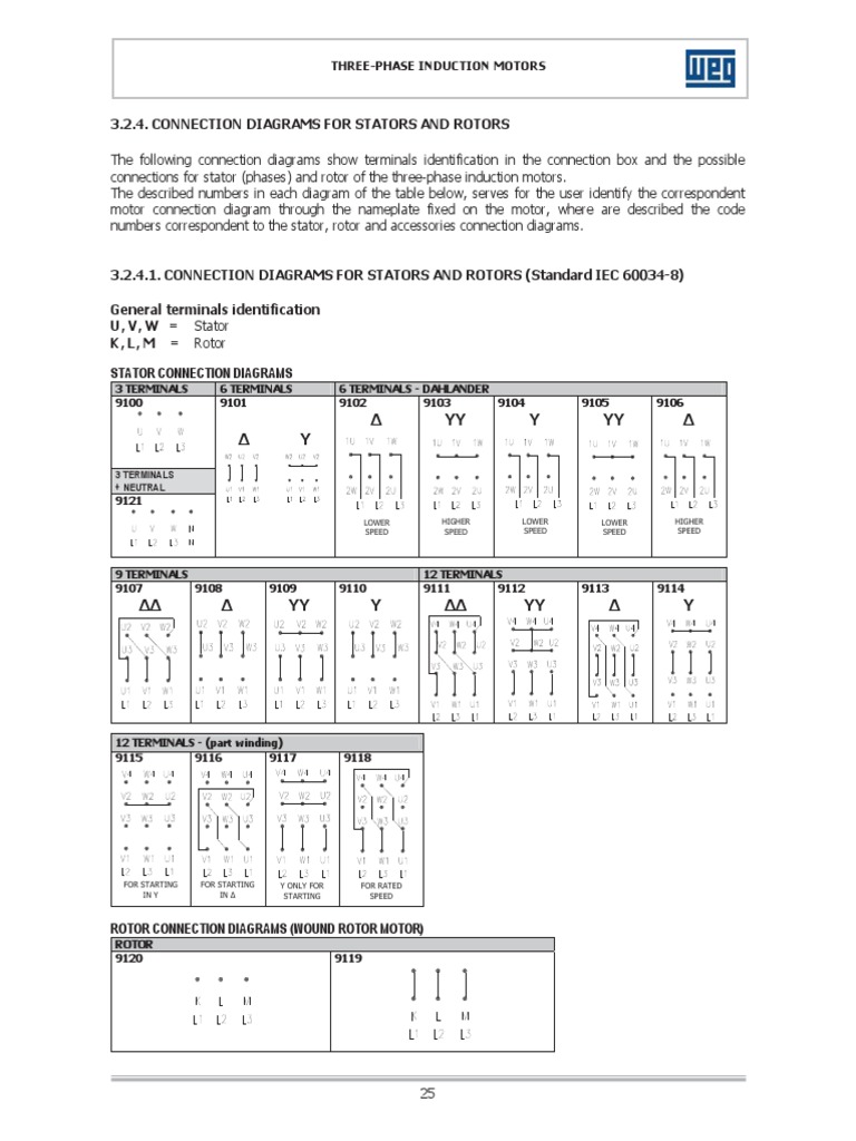 Three-Phase Induction Motor Wiring Diagrams | PDF | Electric Motor ...