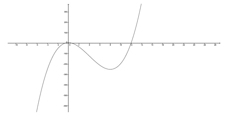 Grafico L4 Q1 A | PDF