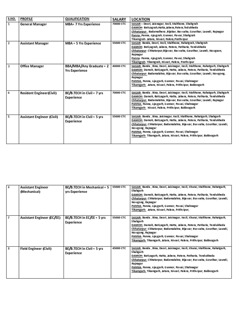 Vacant Position | PDF