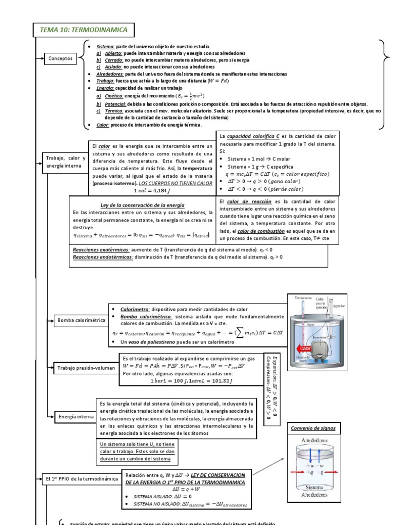 Esquema Tema 10. Termodinamica | PDF | Entalpía | Calor