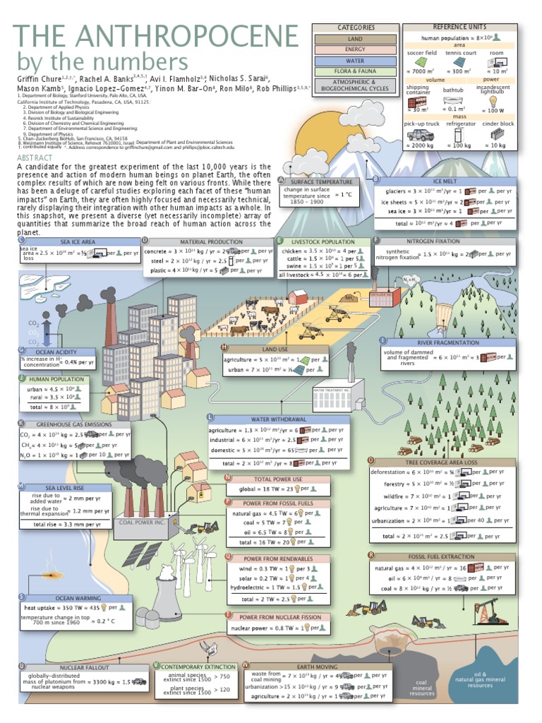 The Anthropocene by The Numbers | PDF | Greenhouse Gas | Carbon Dioxide