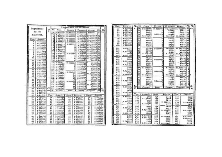 Tabla de Logaritmos | PDF