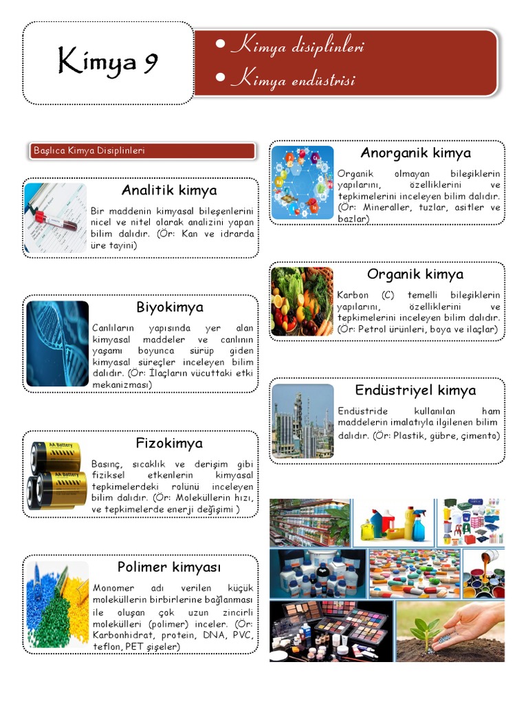 Başlıca Kimya Disiplinleri | PDF