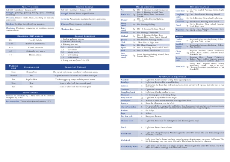 Modern Adventuring & Plunder - Reference | PDF | Armour | Military