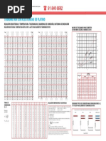 Tabla RTD Pt100 | PDF