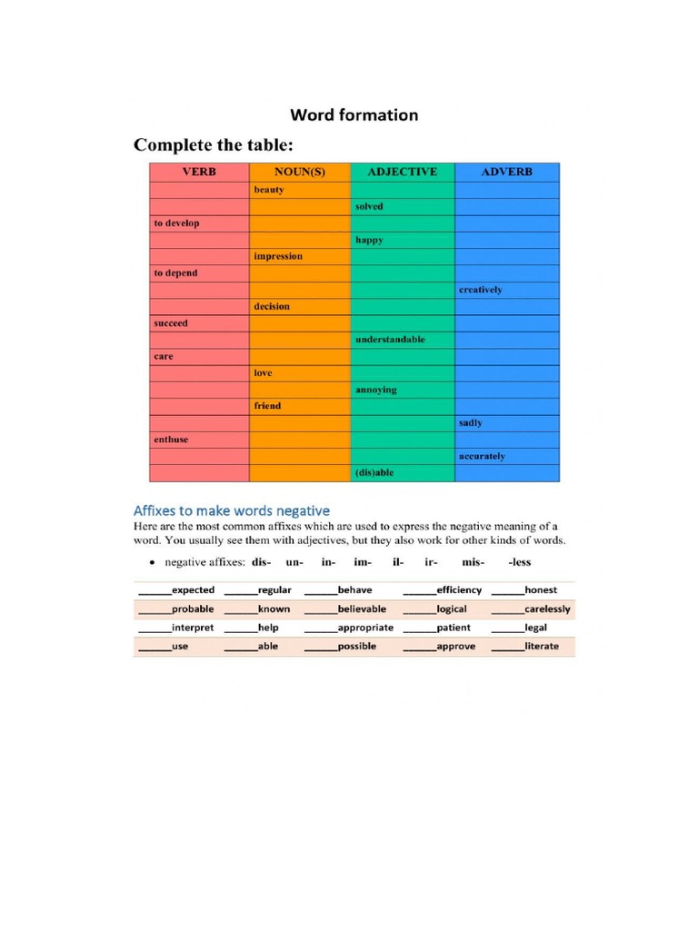 Word Formation | PDF