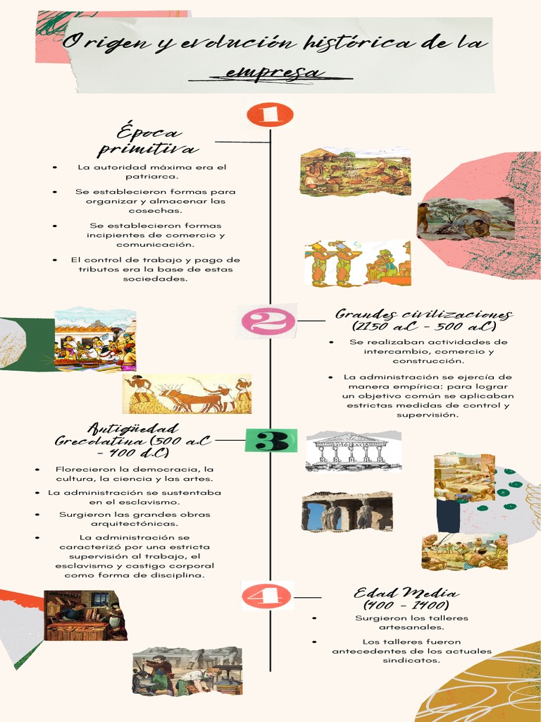 Beige Collage Álbum de Recortes Infografía Cronológica | PDF | Comercio ...