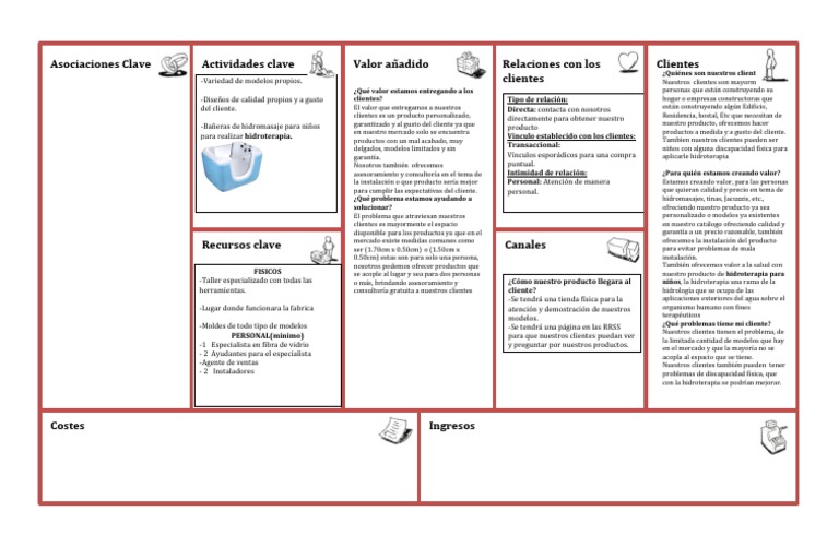 Plantilla Modelo Canvas 2 | PDF