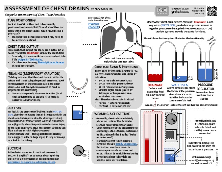 ICU One Pager Chest Tubes | PDF | Human Diseases And Disorders ...