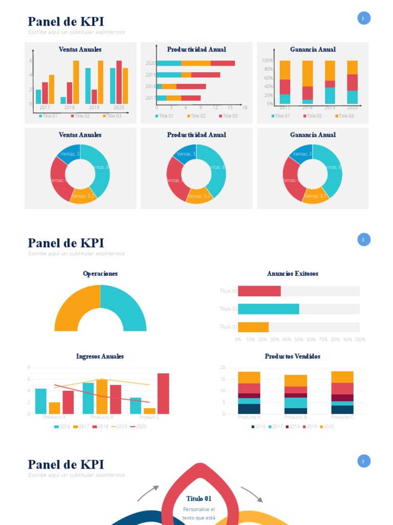 Análisis de KPI y Desempeño Empresarial | PDF