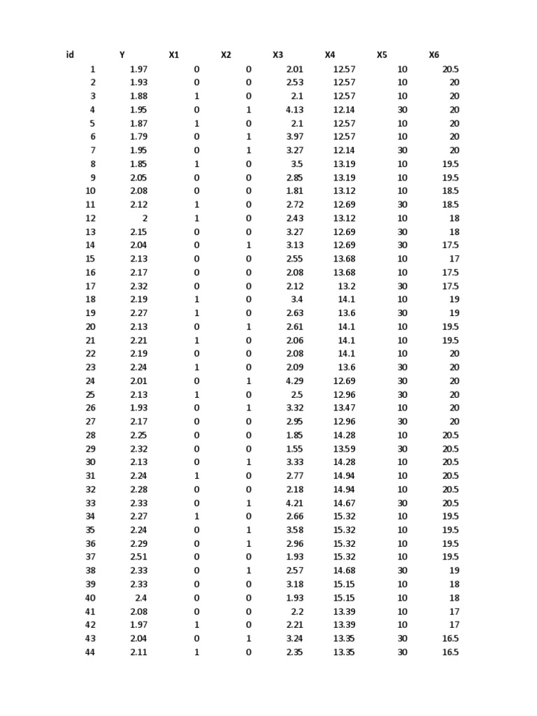 Datos de Práctica Calificada #1 F3 | PDF