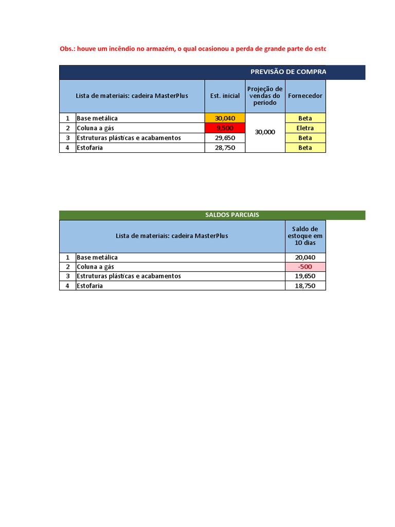 Atividade 02 UC 02 - Técnico em Logística Senac | PDF