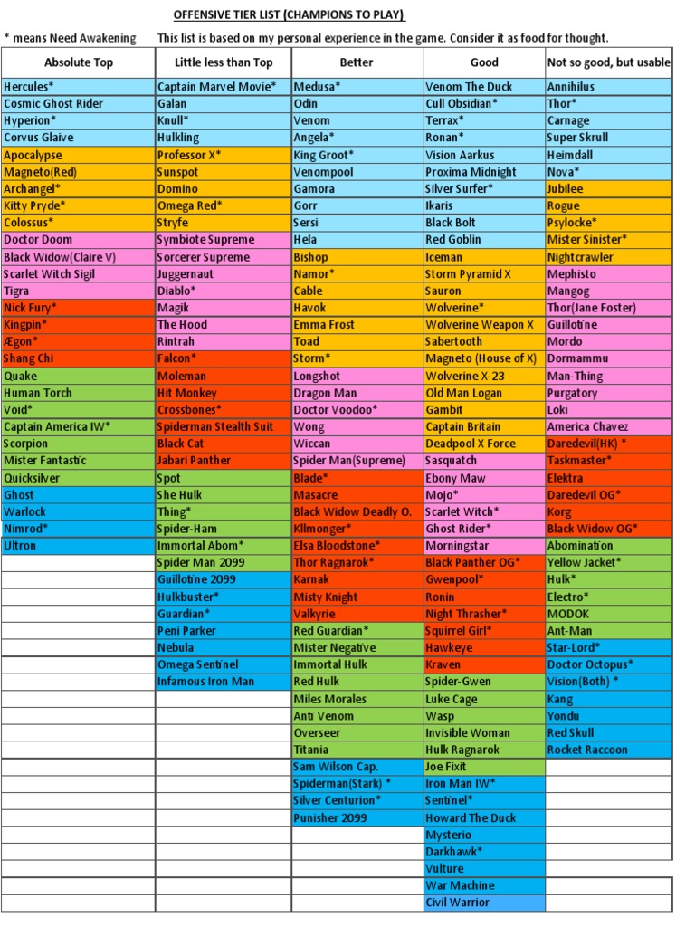 MCoC Champion Tier List 2025 | PDF | Marvel Comics Characters ...