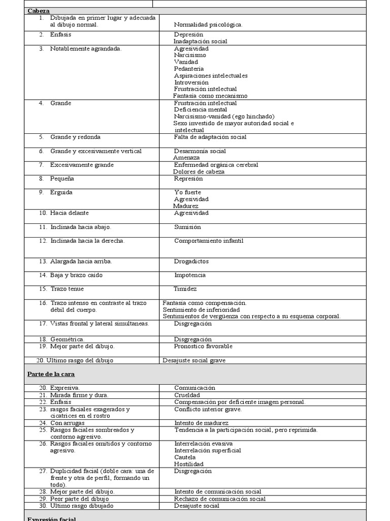 Machover en Tabla | PDF