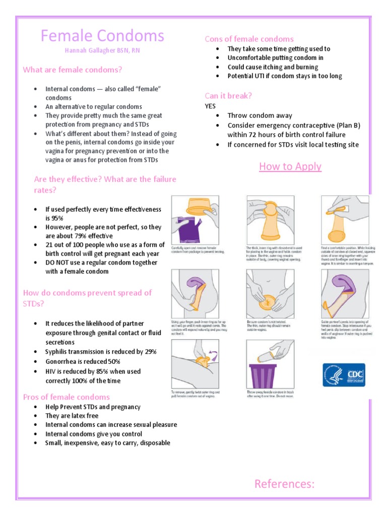 Female Condoms | PDF | Condom | Sexually Transmitted Infection