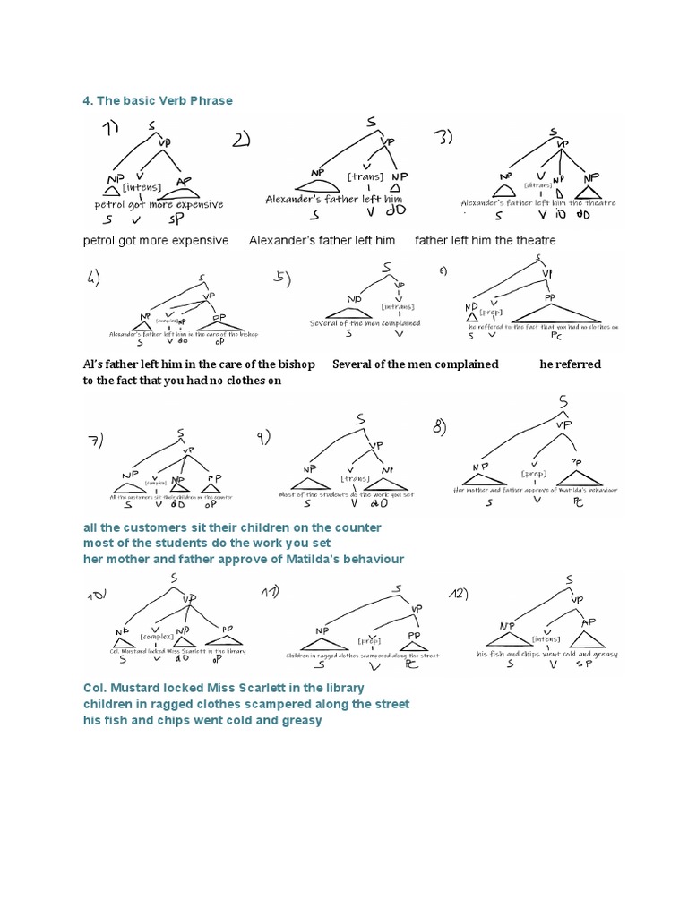 Descriptive Grammar | PDF